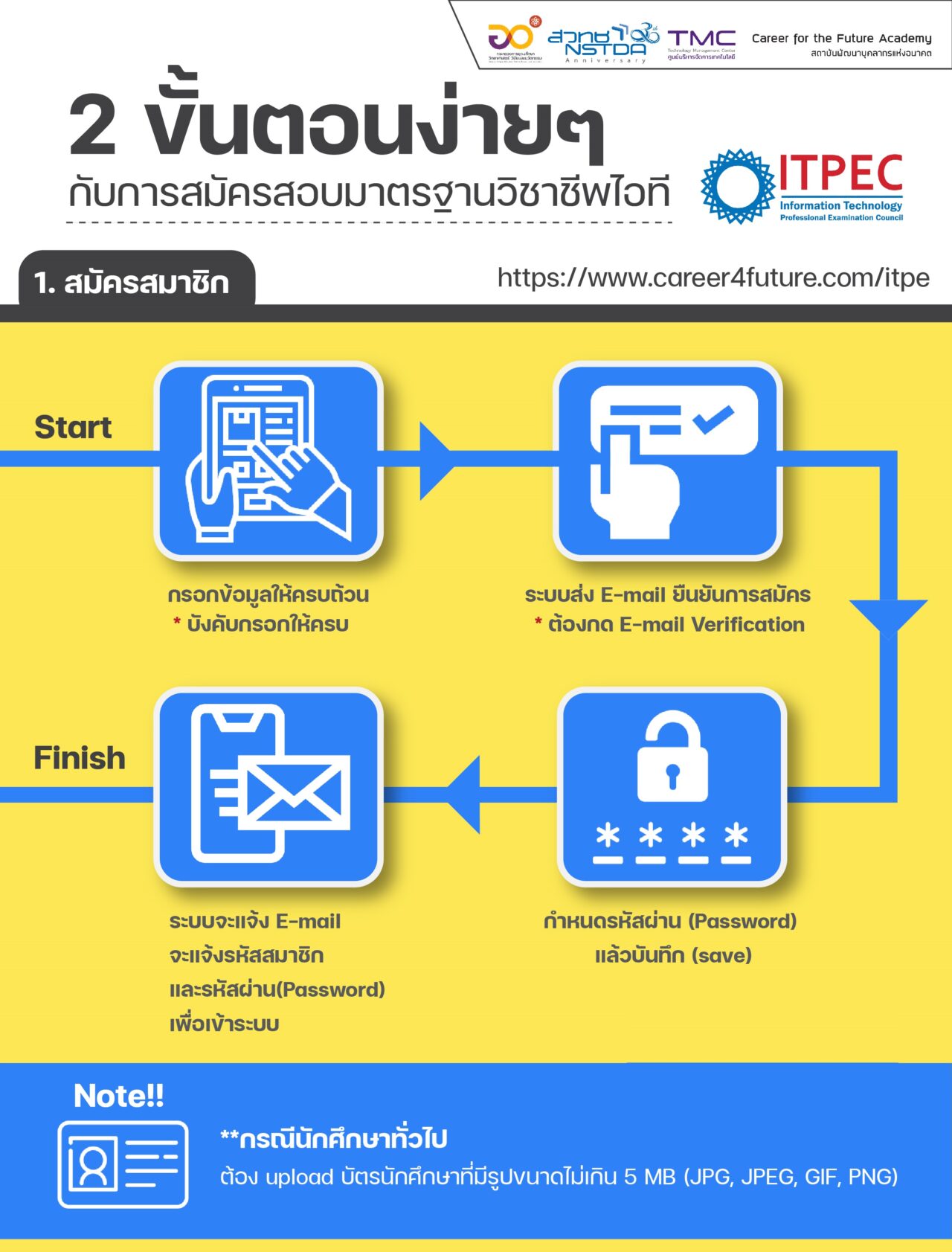 บริการสอบวัดระดับความรู้และพื้นฐาน ด้านไอทีด้วยมาตรฐานสากล (ITPE ...